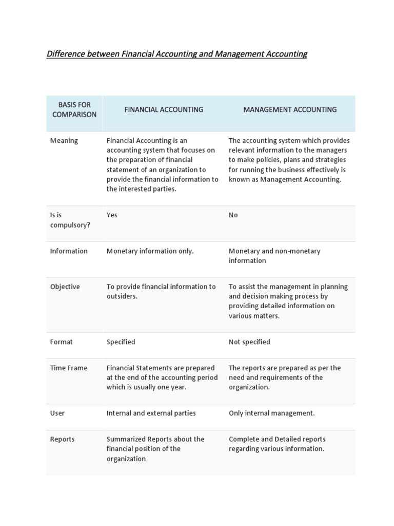 Differences Between Financial Accounting and Management Accounting: A ...