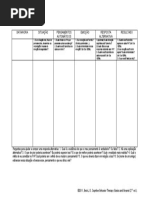 Registro de Pensamentos Disfuncionais | PDF