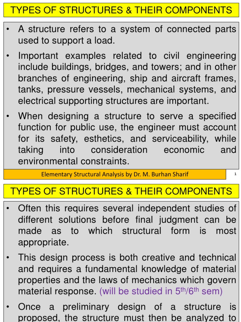 Lec-1b - Types of Structures | PDF | Beam (Structure) | Truss