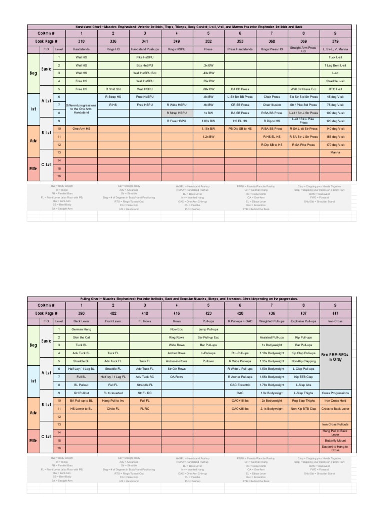 Handstand and Pulling Charts - Key Postural Exercises | PDF | Physical ...