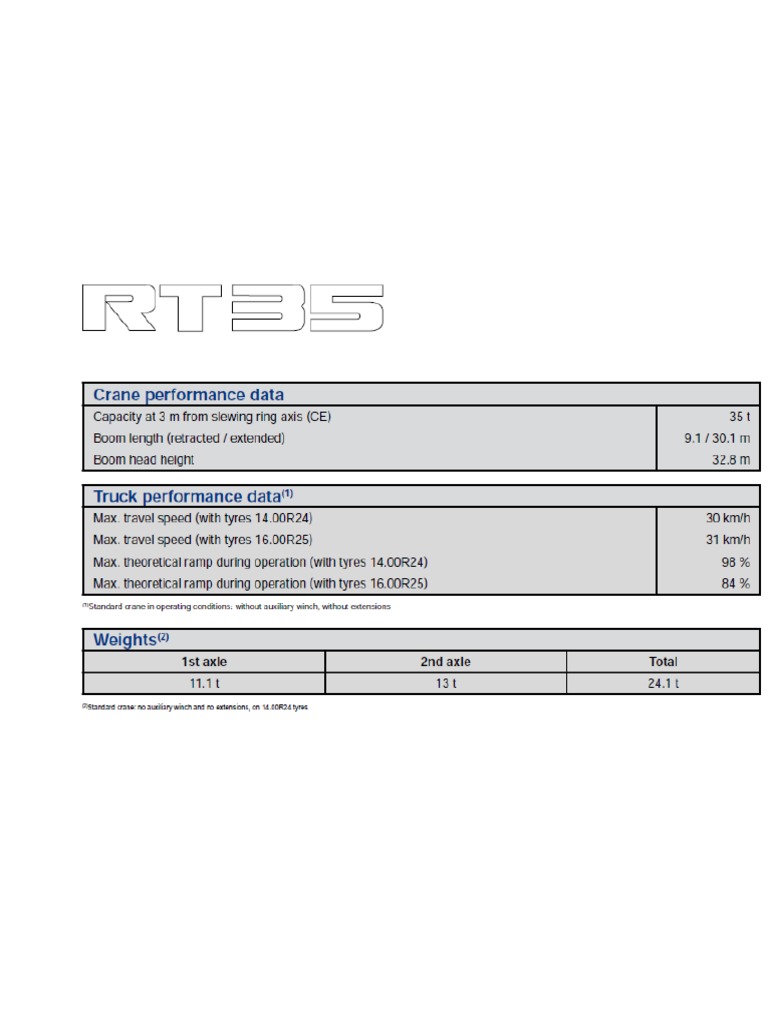 Terex R T 35 Spec.t | PDF