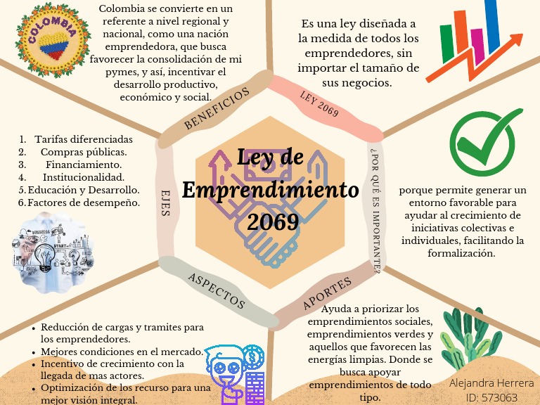 Diagrama de Emprendimiento Ley 2069 | PDF | Iniciativa empresarial | Economias