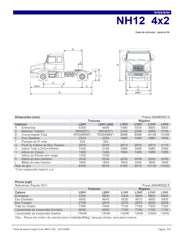 Volvo NH 2006 | PDF