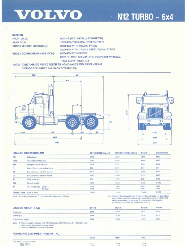 Volvo N12 Turbo 64 | PDF