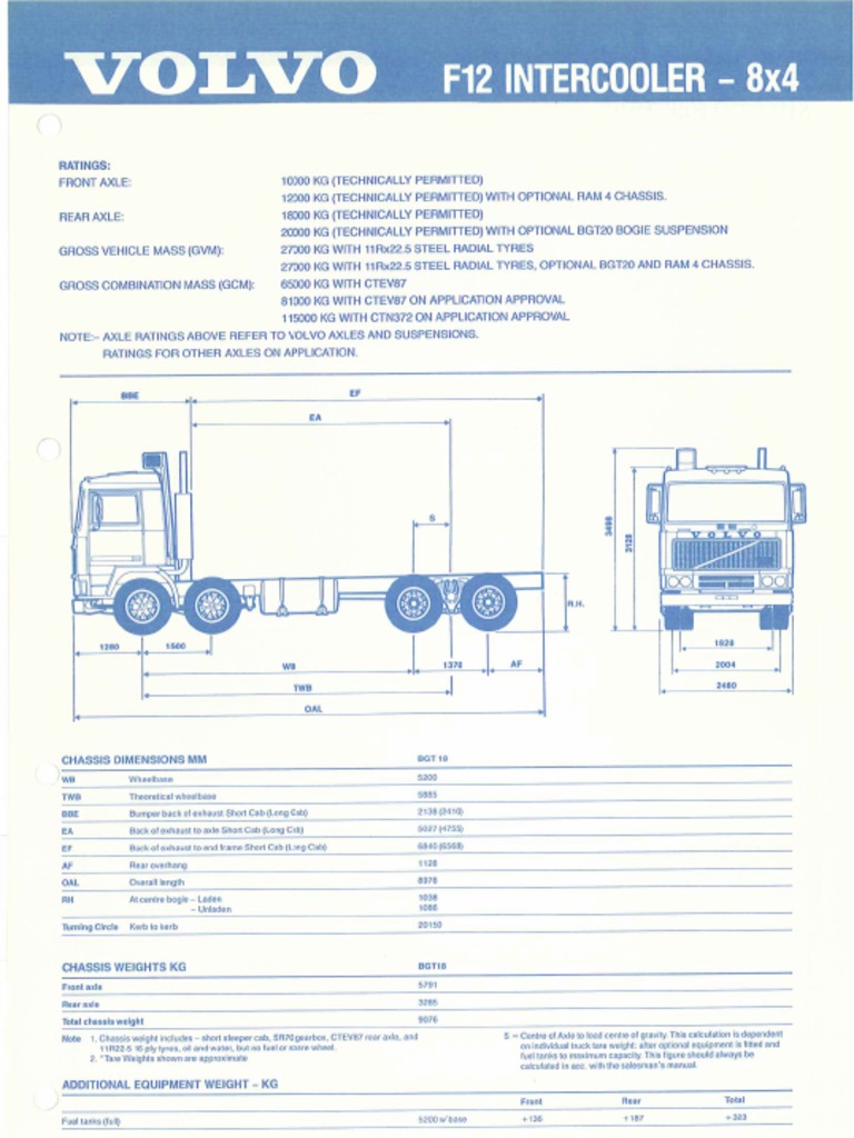 Volvo - F12 Inter 84 Specs and Price List 1985 | PDF