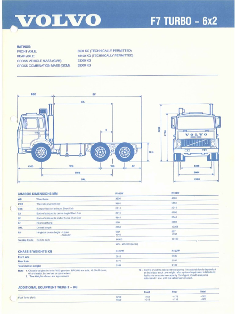 Volvo - F7 Turbo & Inter 62 Specs and Price List 1985 | PDF