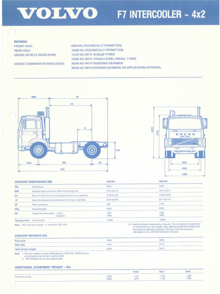 Volvo - F7 Inter 42 Specs and Price List 1985 | PDF