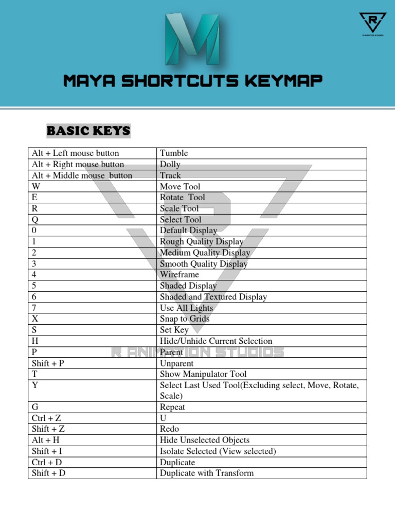 Maya Shortcuts Keymap | PDF | Polygon | Texture Mapping