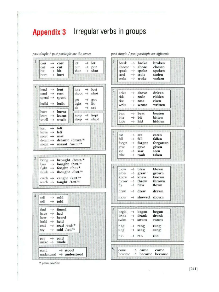 Irregular Verbs Groups | PDF