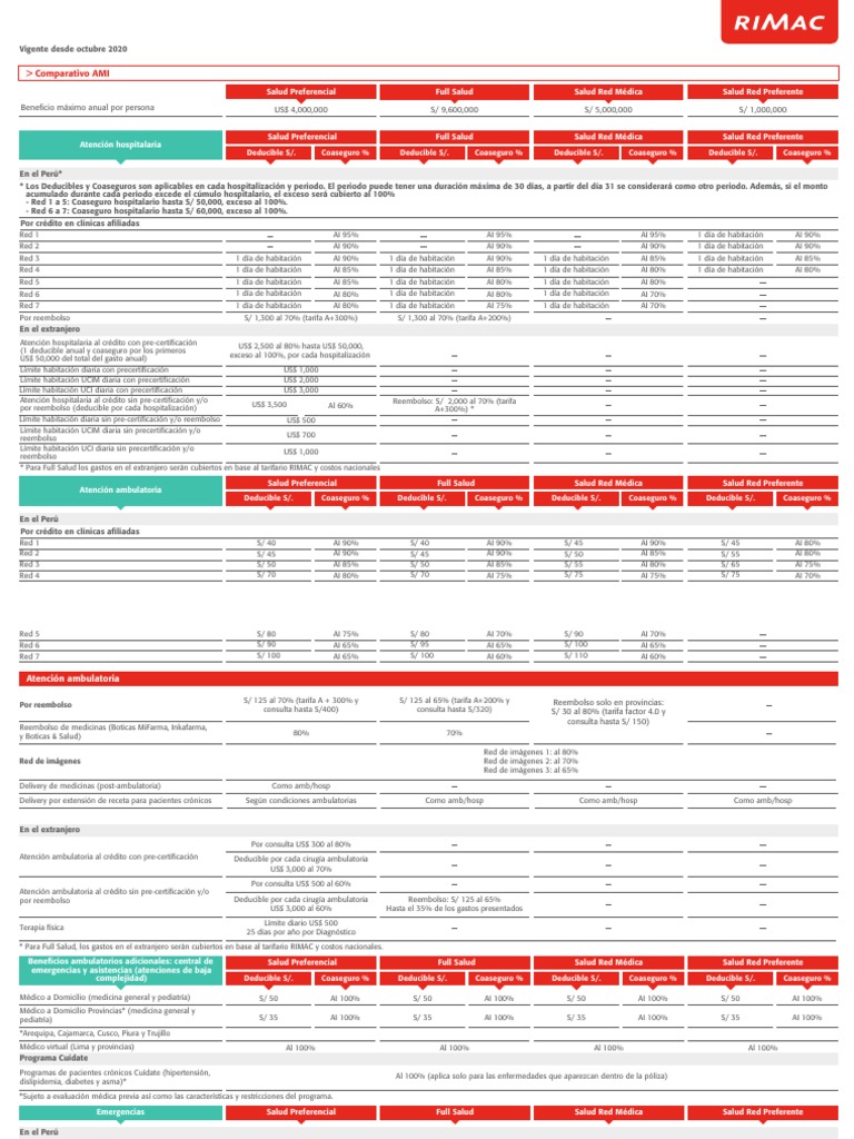 Comparativo de coberturas y beneficios de los planes de salud AMI de RIMAC Seguros y Salud | PDF ...