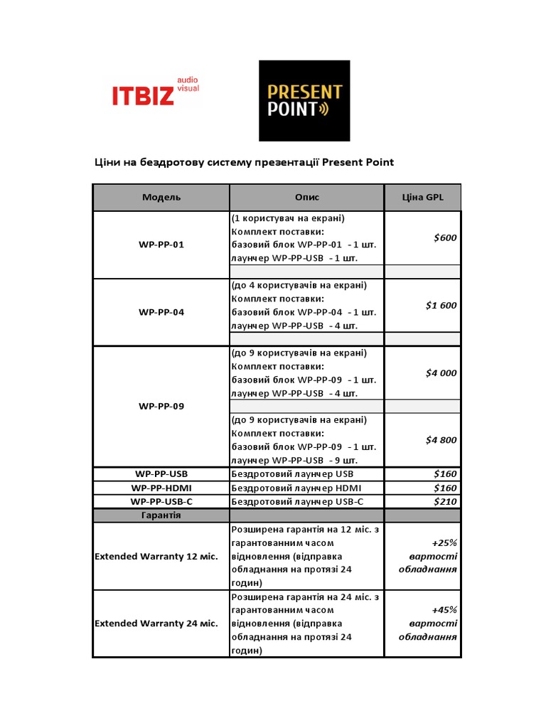 Price Present Point | PDF
