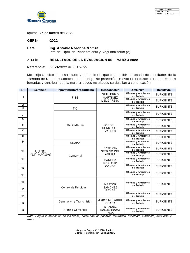 Ge - 106 - 2022 - Inspección 5s - Calidad y Fiscalización - Presentaron Reporte | PDF