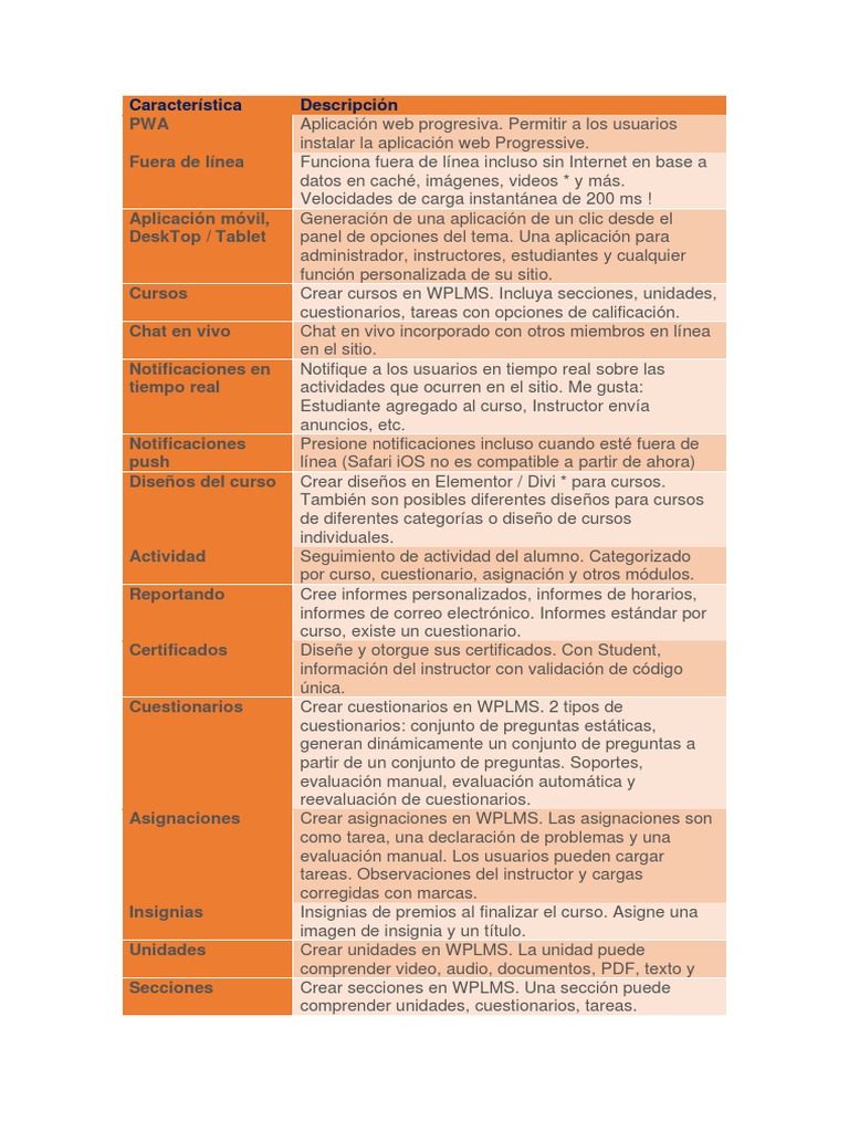 Características de WPLMS Theme y Plugin Profesional | PDF | Ciencias de la Computación ...