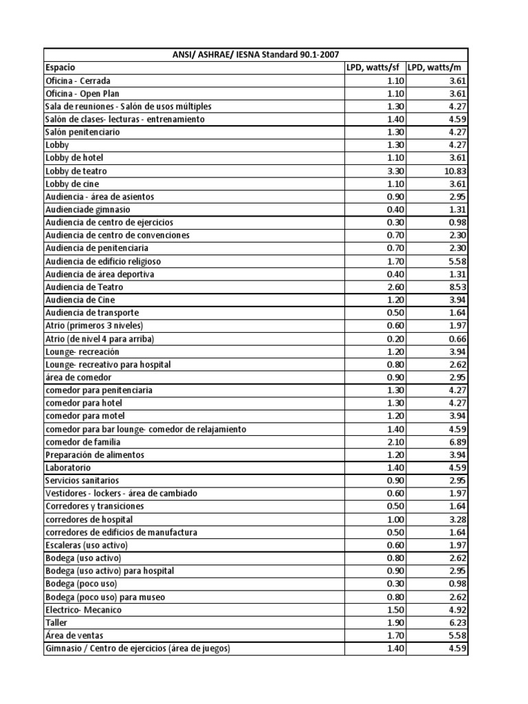 Datos de LPD según ASHRAE 90.1-2007 | PDF | Industrias de servicio ...