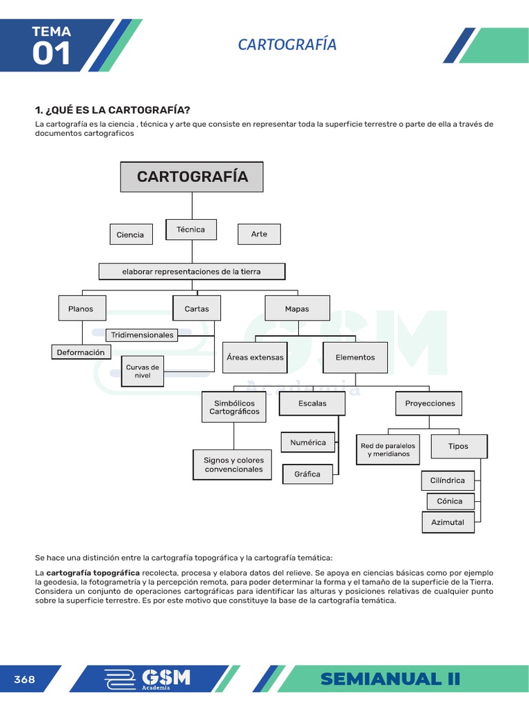 Cartografía: definición, tipos de mapas y representación del relieve ...
