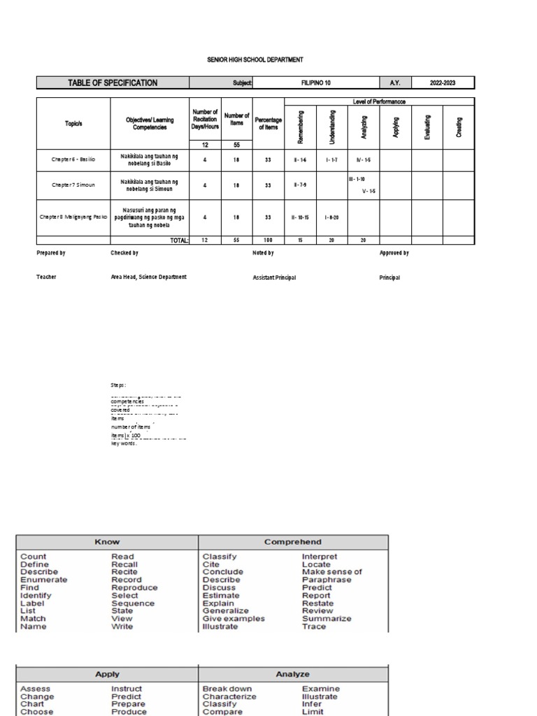 TOS - Fil 101 | PDF | Cognition | Learning