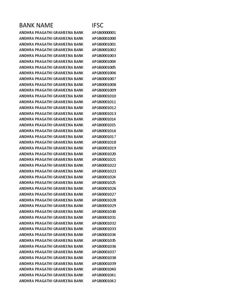 Andhra Pragathi Grameena Bank | PDF | Banking | South India