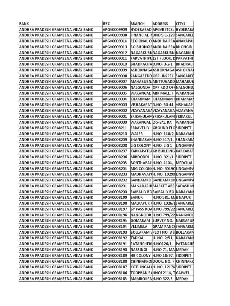 Andhra Pradesh Grameena Vikas Bank IFSC Codes | PDF | Banking | Banks