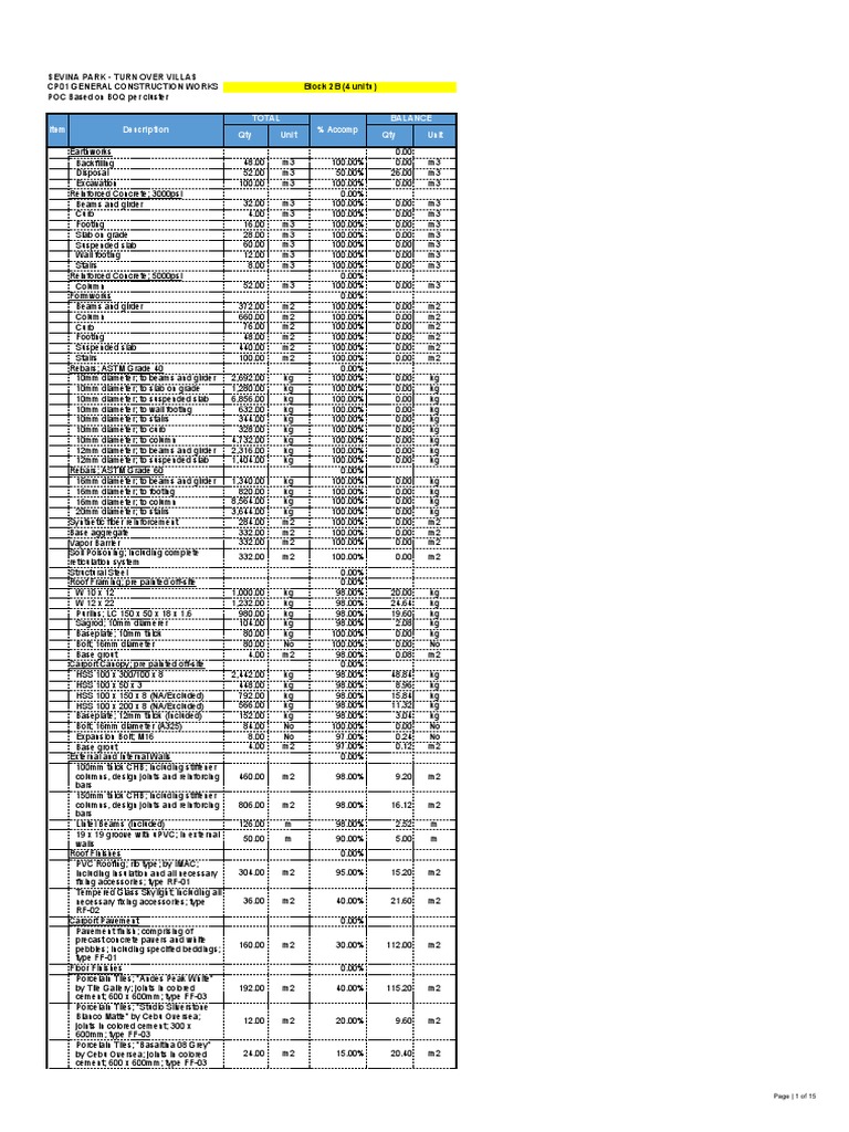 POC & Balance of Works - Lot 24&25-2B | PDF | Duct (Flow) | Plumbing