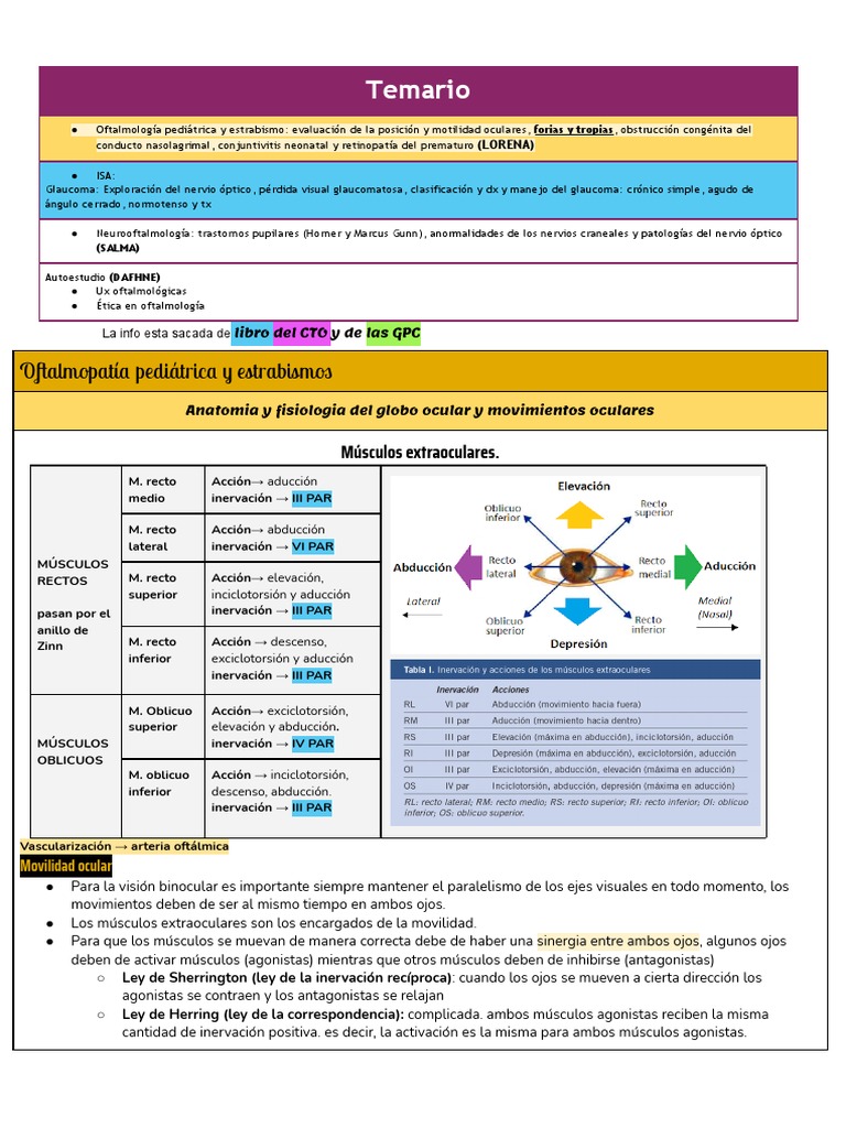 Guía Final Oftalmo | PDF | Glaucoma | Ojo humano