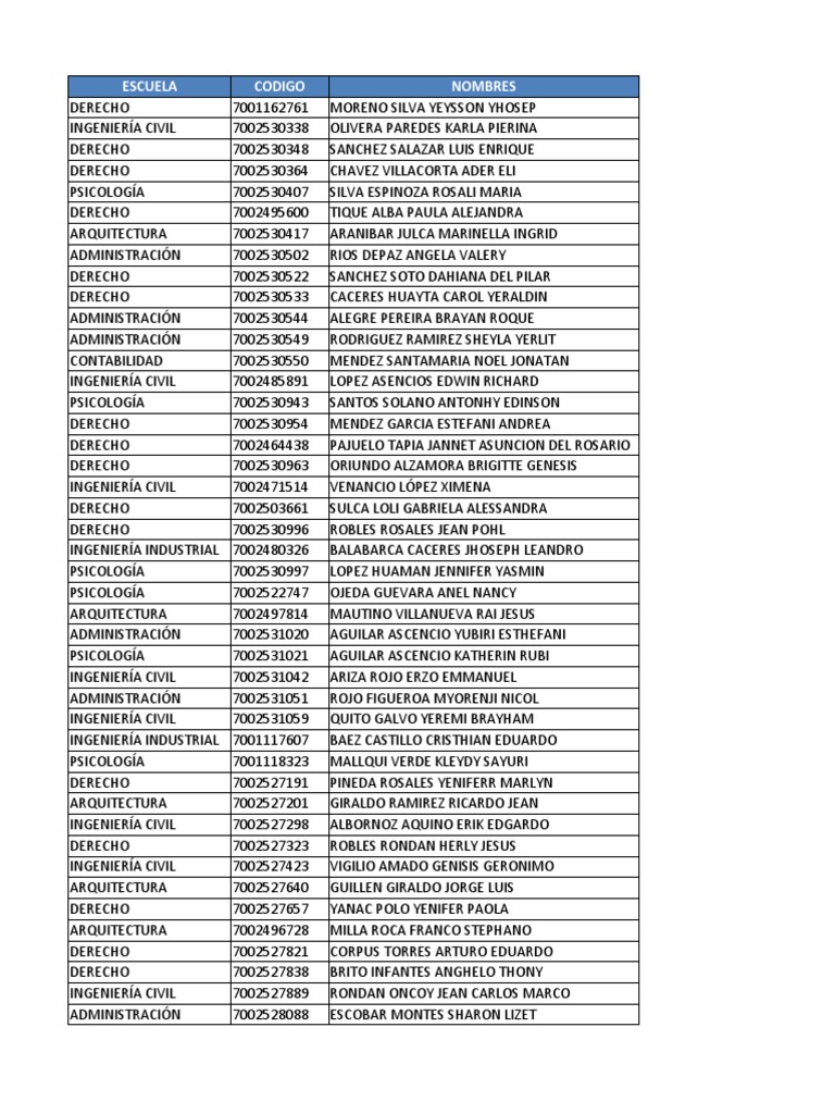 Escuela Codigo Nombres | PDF