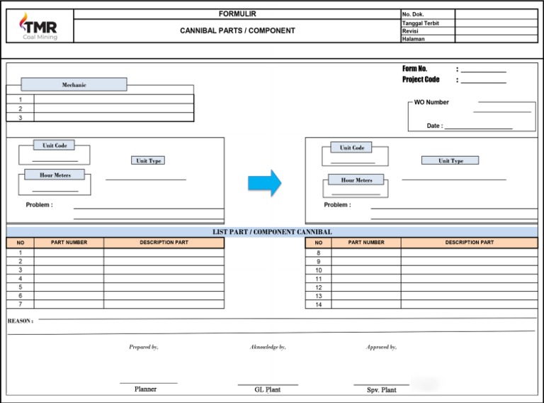 Cannibal Form TMR | PDF