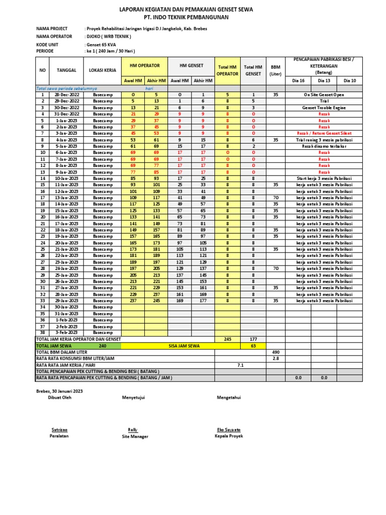LAPORAN PENGGUNAAN DAN KINERJA GENSET SEWA | PDF