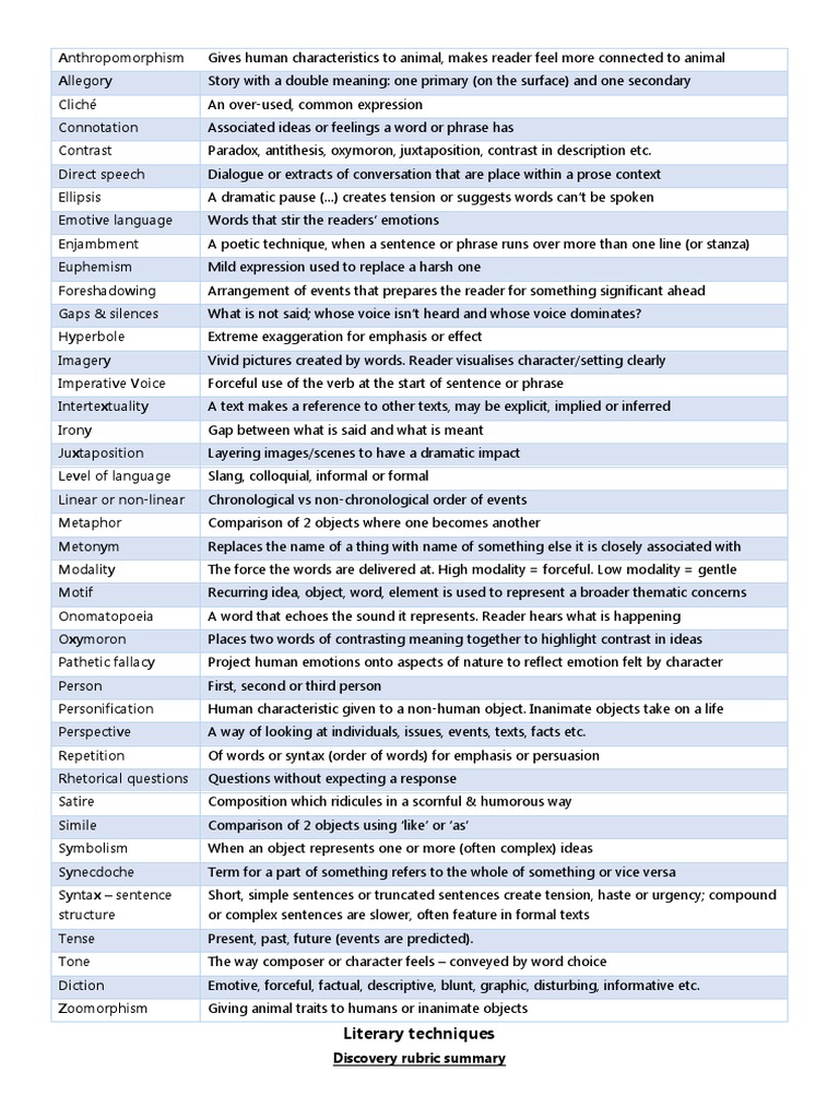 Reading Task Cheat Sheet - External Source | PDF | Composition (Visual ... Reading Task Cheat Sheet - External Source | PDF | Composition (Visual ...