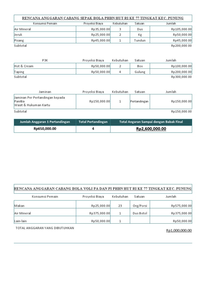 Ra PHBN Olahraga Desa Wareng 2022 | PDF