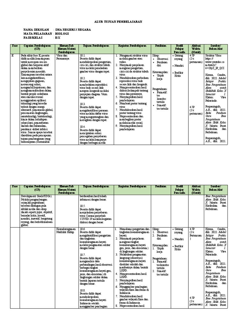 Final ATP - ALUR TUJUAN PEMBELAJARAN BIOLOGI X | PDF