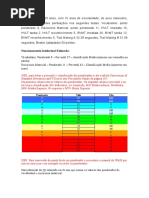 Escala CDR - Clinical Dementia Rating | PDF | Demência | Memória