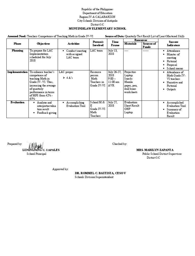 Lac Plan in Teaching Math | PDF