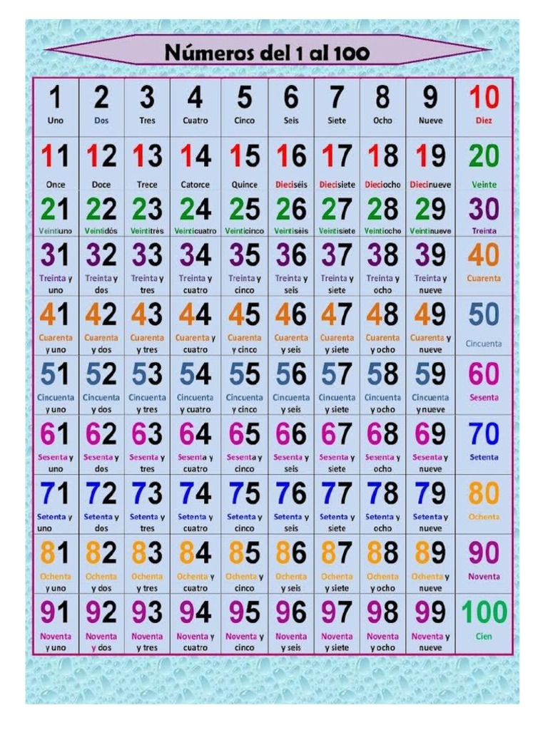 Del 1-100 | PDF