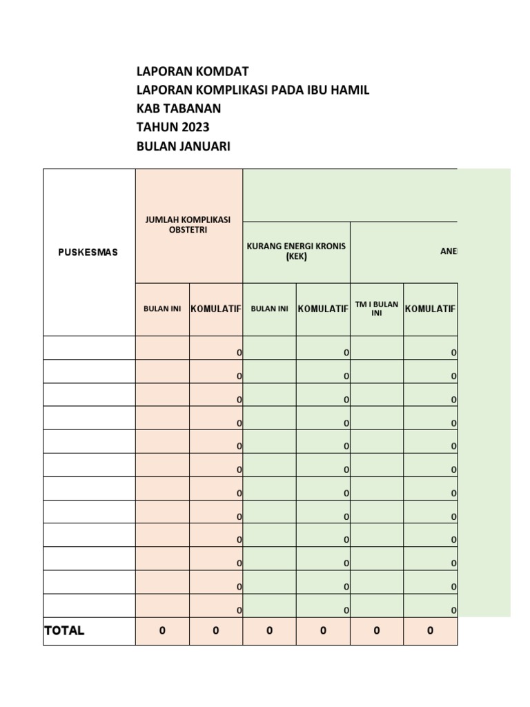 Blangko Lap Komdat Komplikasi Obstetri 2023 | PDF