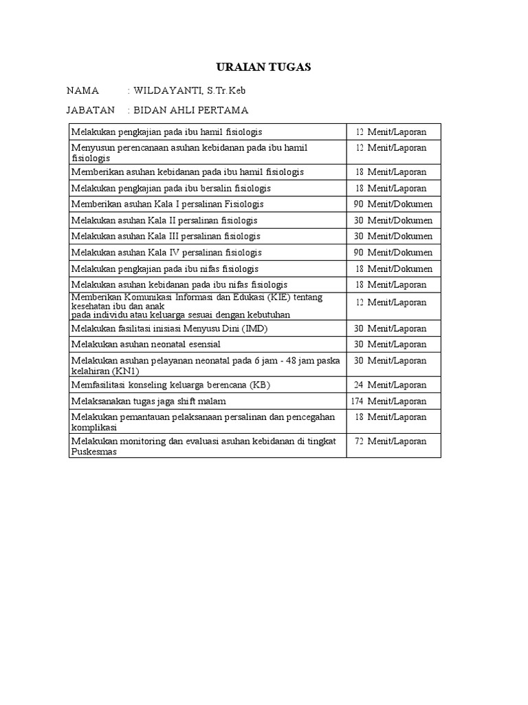 URAIAN TUGAS Bidan Ahli Pertama | PDF