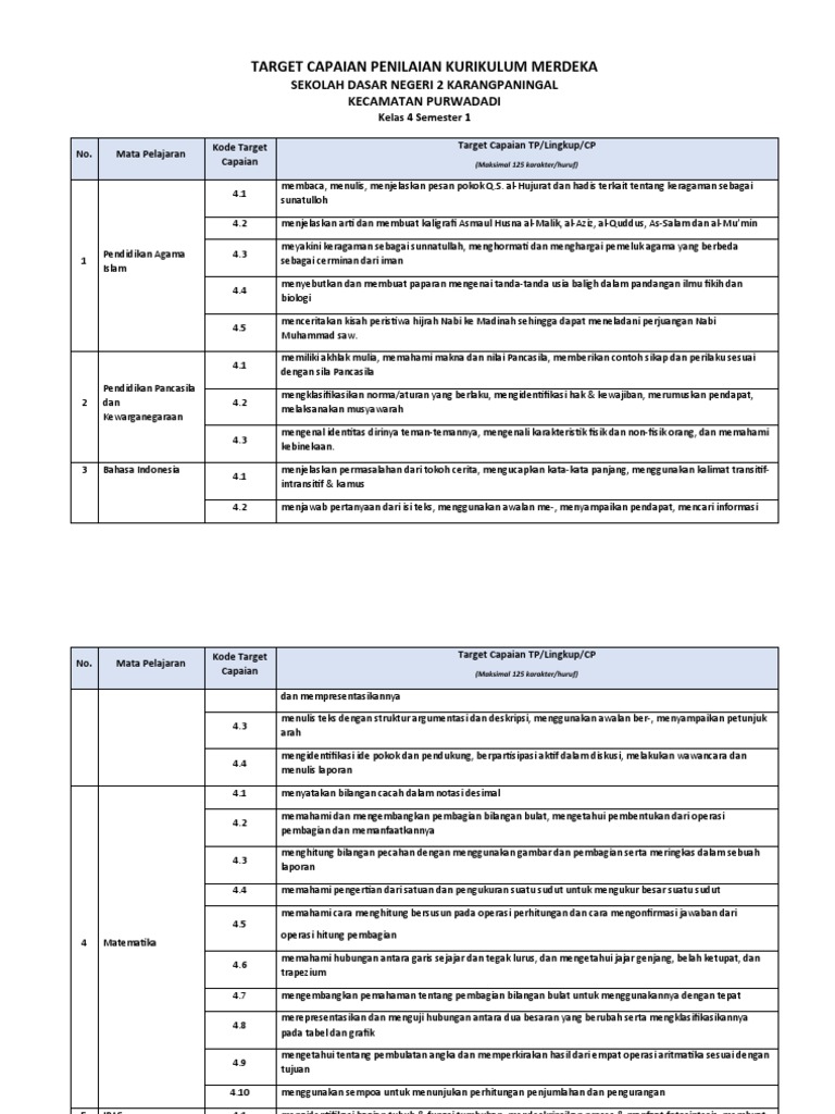 Target Capaian Kelas 4 Kurikulum Merdeka | PDF