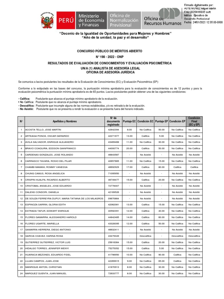 Res. Ev. Conoc. y Psicom. CPMA 198-2022 (R) (R) | PDF