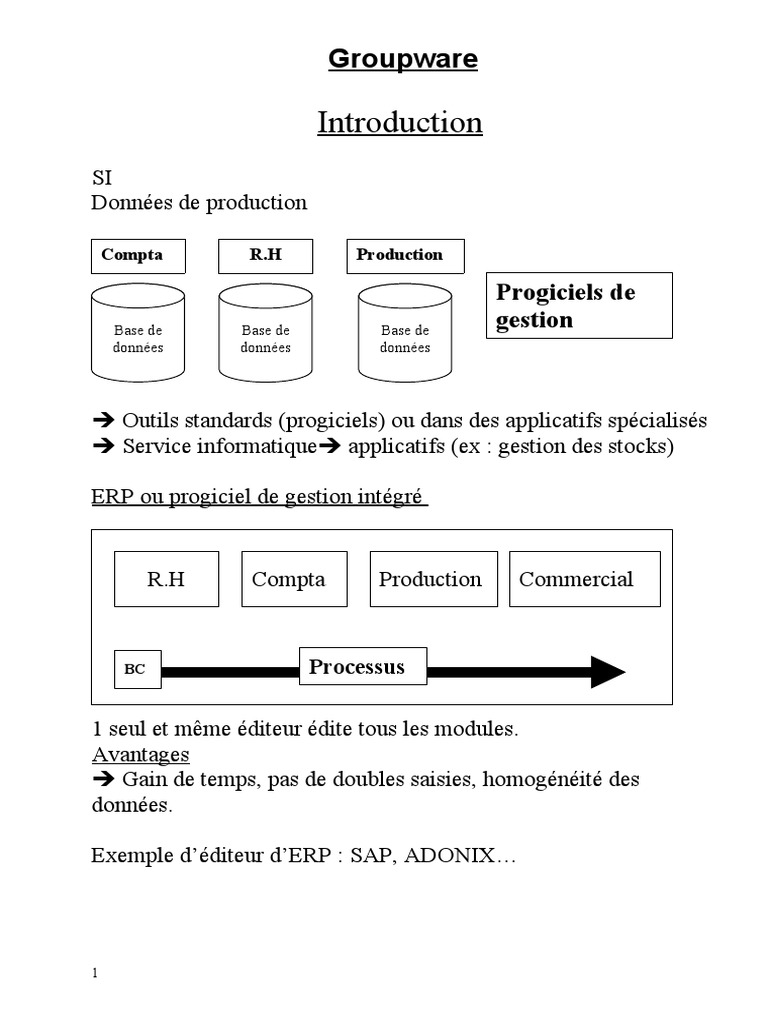 Groupware | PDF | Progiciel de gestion intégré | Gestion des connaissances