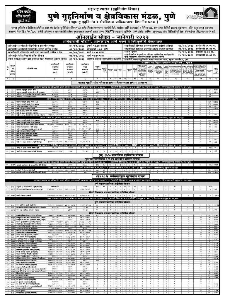Mhada Pune 2023 | PDF
