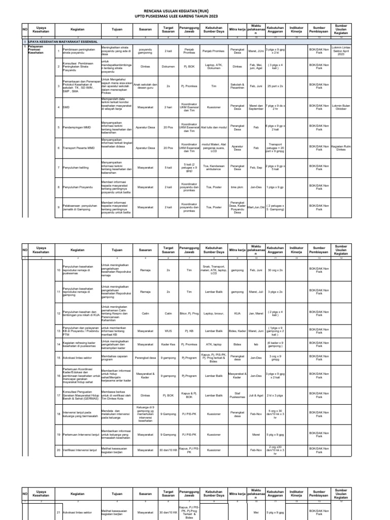 Ruk-Rpk PKM 2023 | PDF