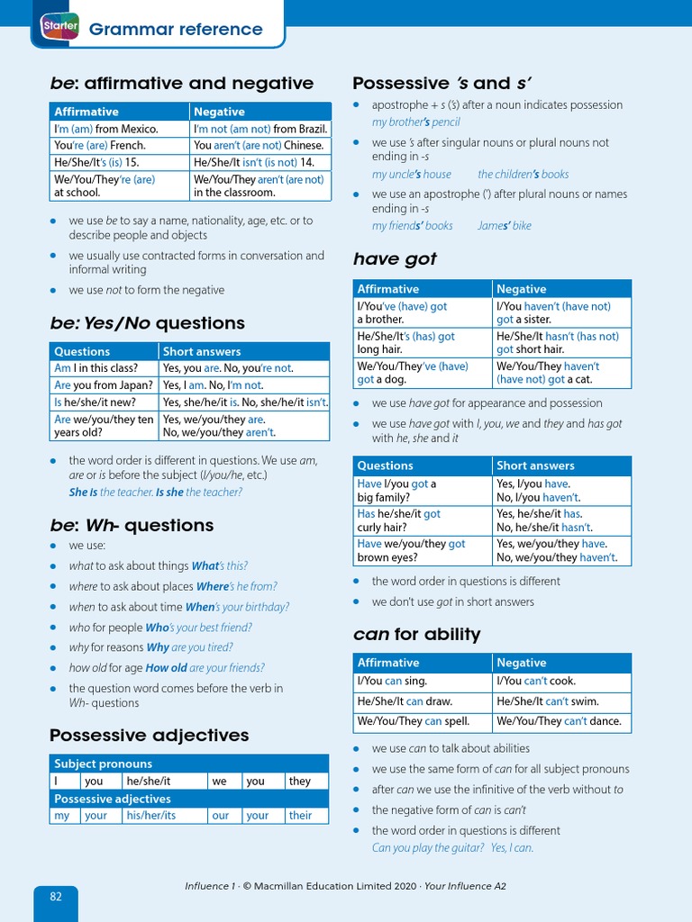 L1 A2 Grammar Reference English | PDF | Plural | Question