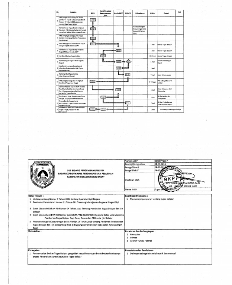 Prosedur Tugas Belajar PNS 2024 | PDF