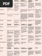 Chhaya Center Case Study | PDF | Basement | Elevator