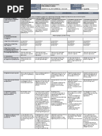ESP 6 Most and Least Learned Competencies Template | PDF
