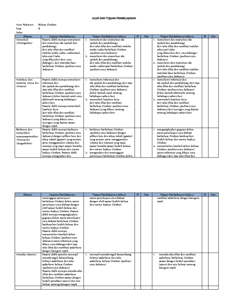 TP - Bahasa Cirebon - 34 | PDF