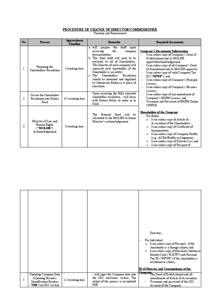 Director Change Procedure Overview | PDF | Identity Document | Notary ...