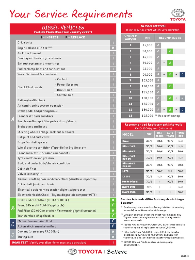 Toyota Diesel Service Intervals Guide | PDF | Brake | Four Wheel Drive