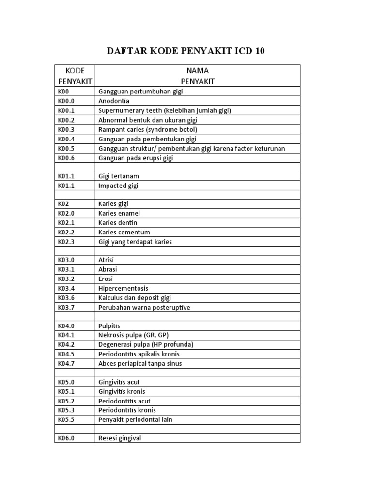 DAFTAR KODE PENYAKIT Gig | PDF | Olahraga & Rekreasi