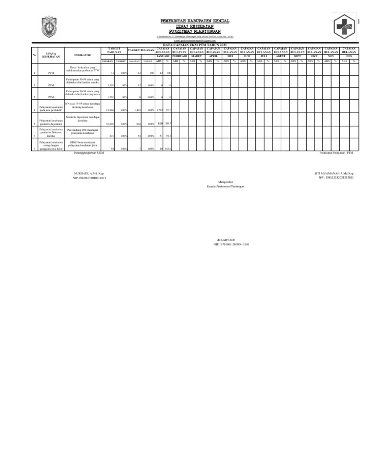 Sasaran Dan Capaian PTM 2023 | PDF