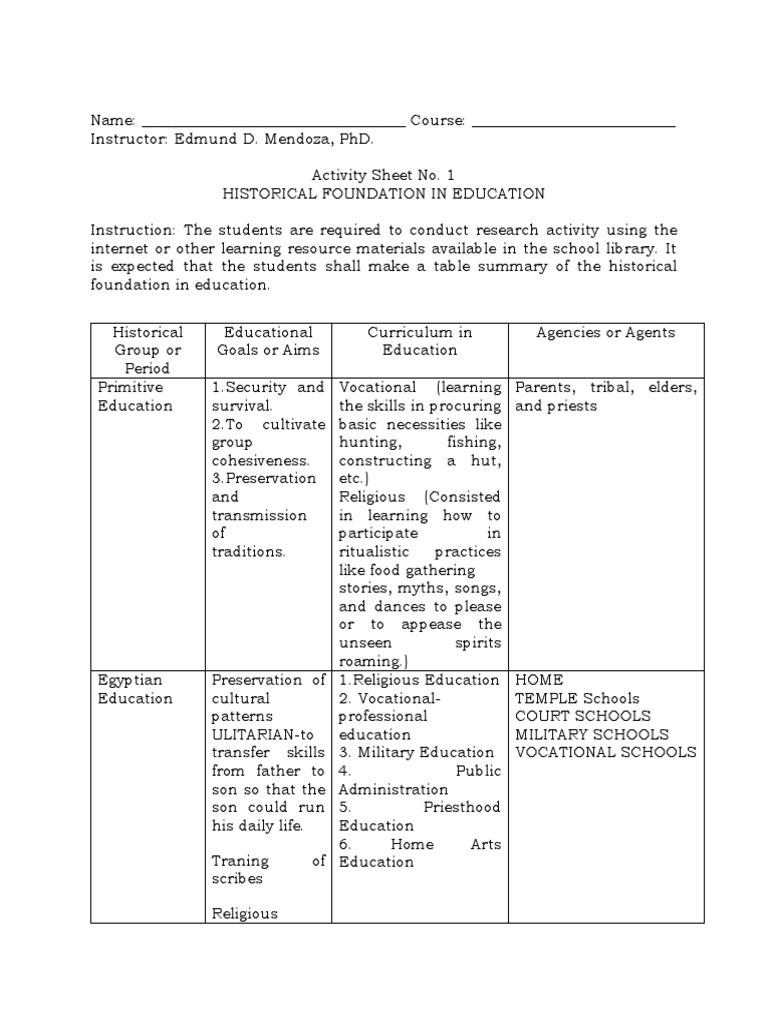 Historical Foundation in Education | PDF | Teachers | Lesson Plan